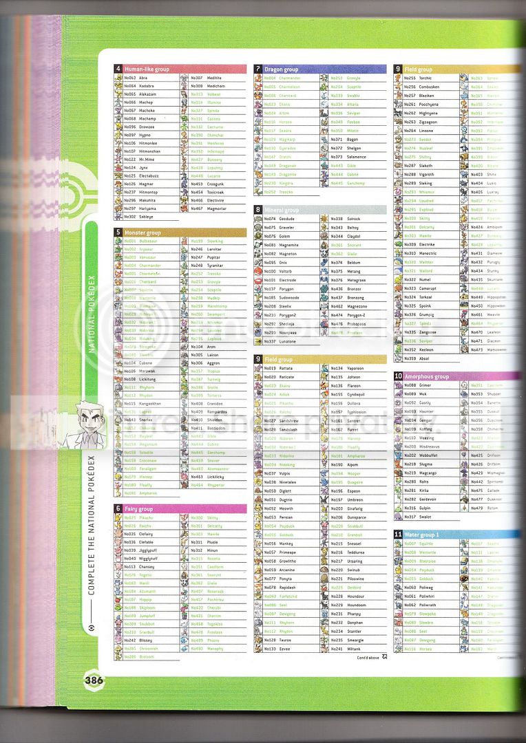 Talk:Egg Group - Bulbapedia, the community-driven Pokémon encyclopedia
